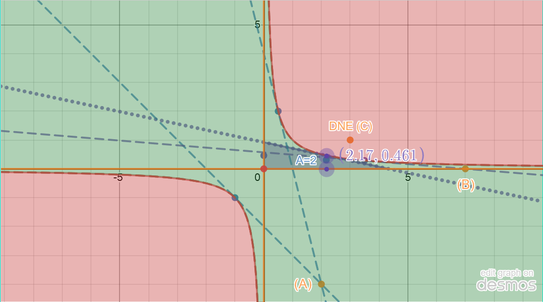 Math Projects - Timbre Freeman Tinker